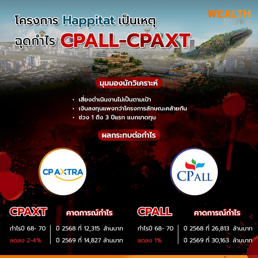 โครงการ Happitat เป็นเหตุ ฉุดกำไร CPALL-CPAXT | Share2Trade